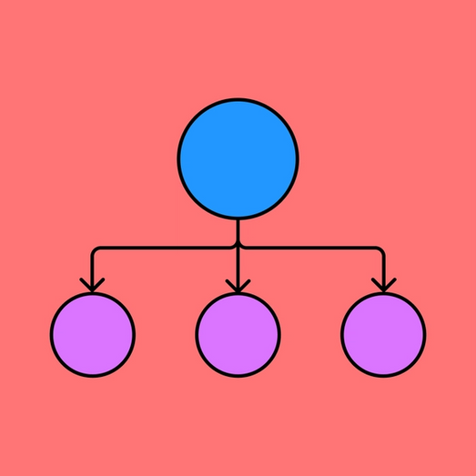 Opportunity Solution Tree | Free Template | FigJam Opportunity Solution Tree | Free Template | FigJam