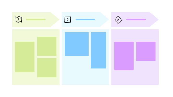 Free Go To Market Strategy Template | FigJam