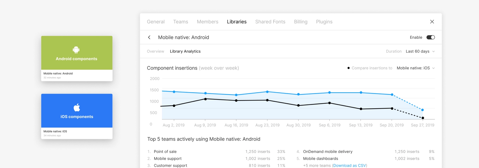 Five ways to make the most of Design System Analytics