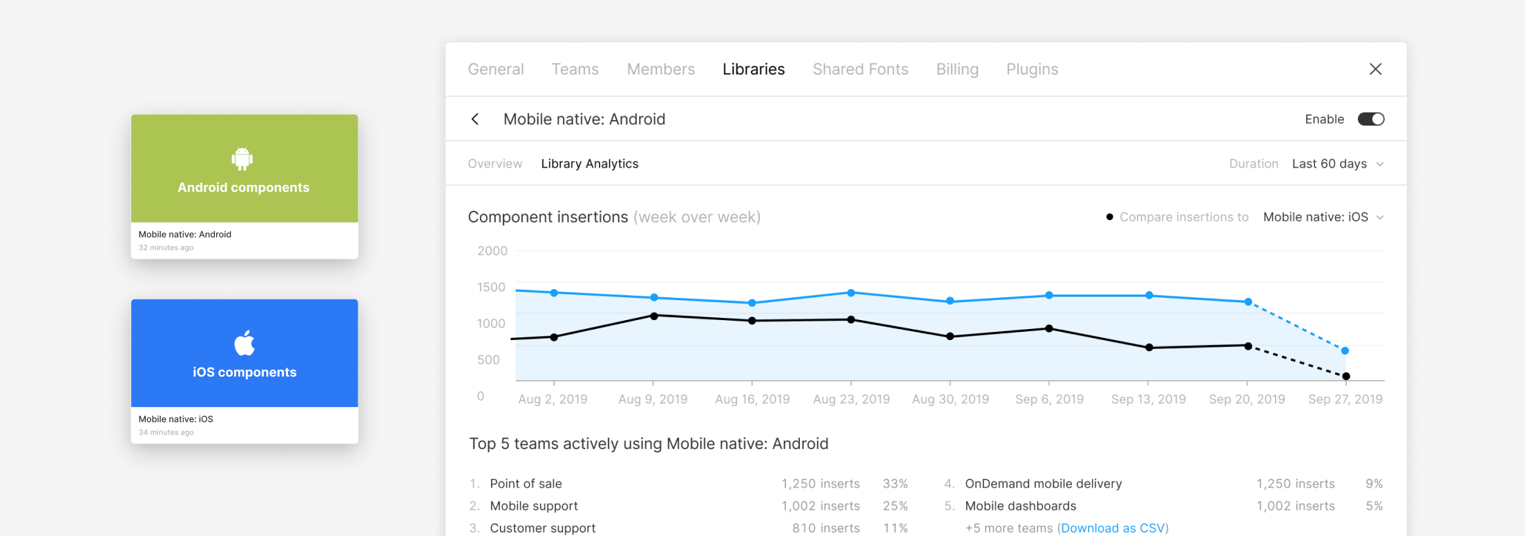 Five ways to make the most of Design System Analytics