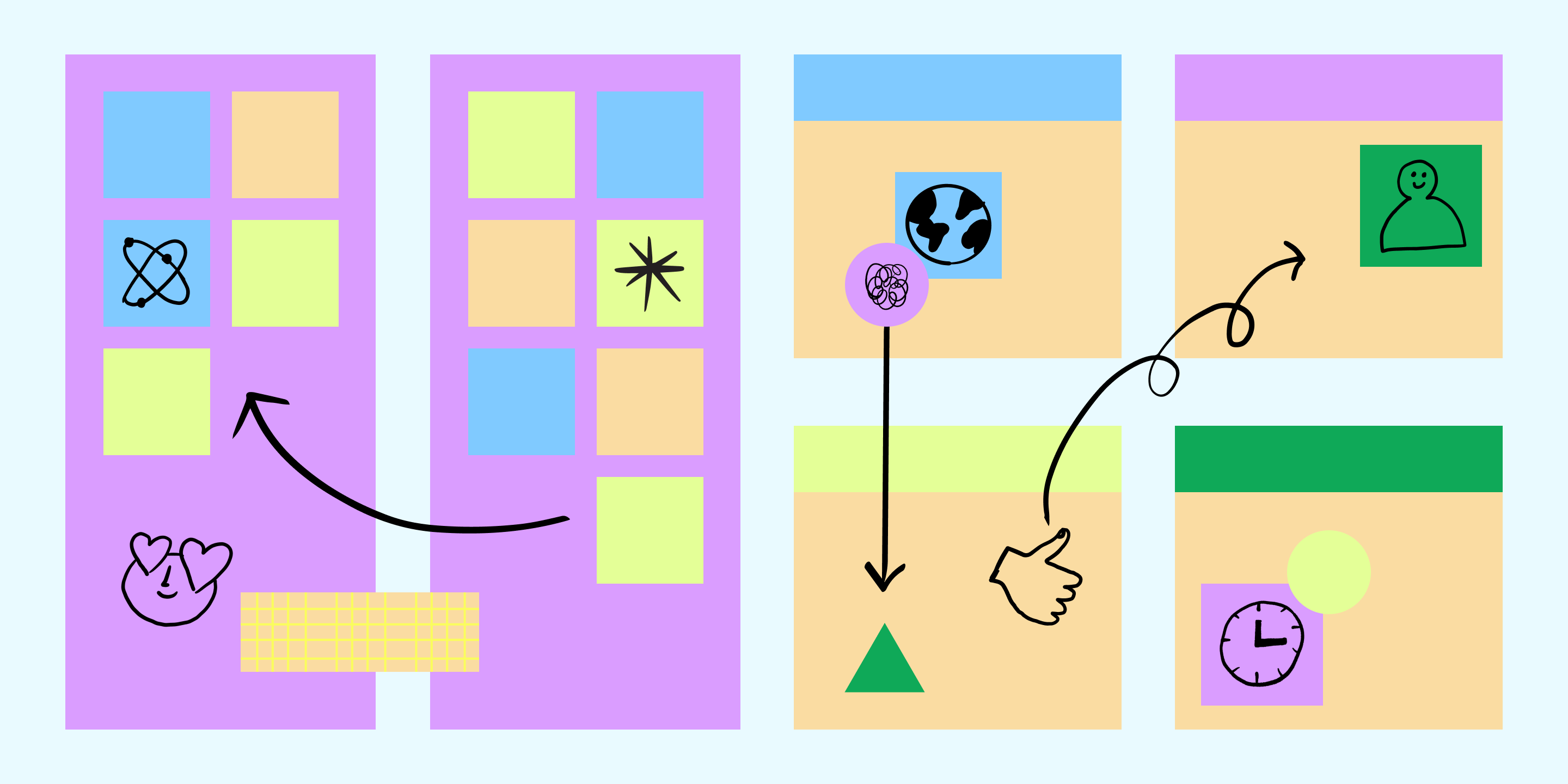What is an Affinity Diagram + Free Template | Figma