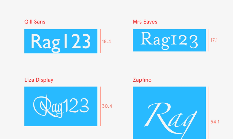 Getting to the bottom of line height in Figma | Figma Blog