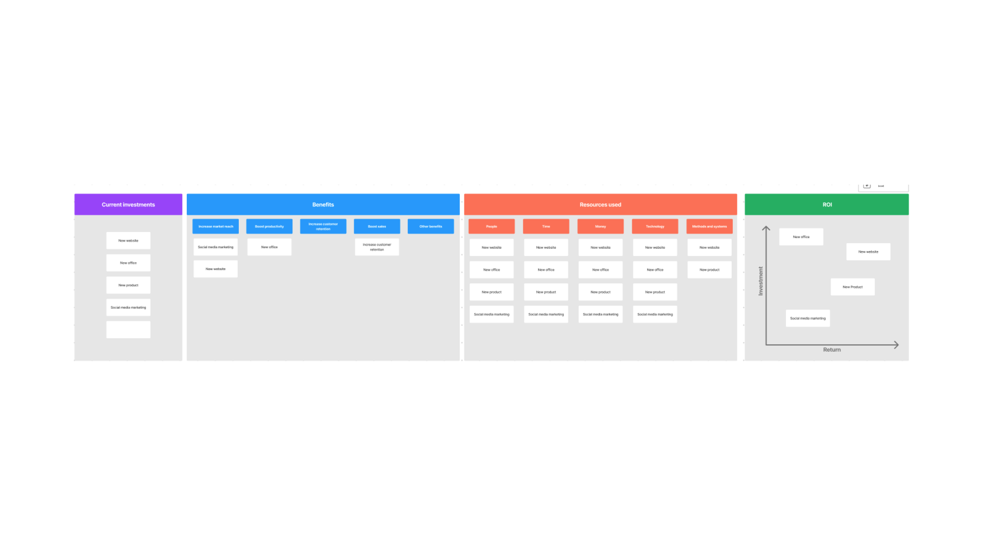 ROI Analysis Template | Free Example | FigJam