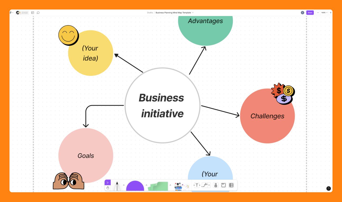 23 Mind Map Examples for Brainstorming & Planning | Figma