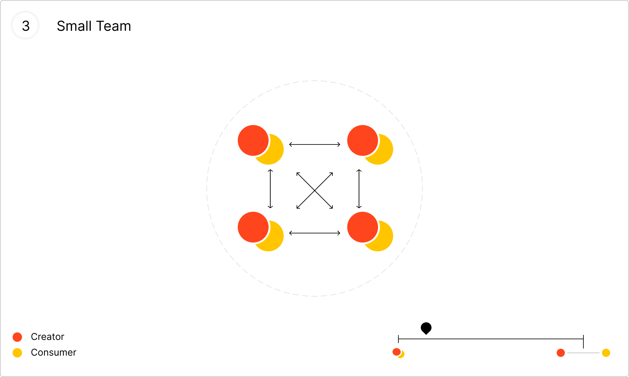 The spectrum of maturity for design systems