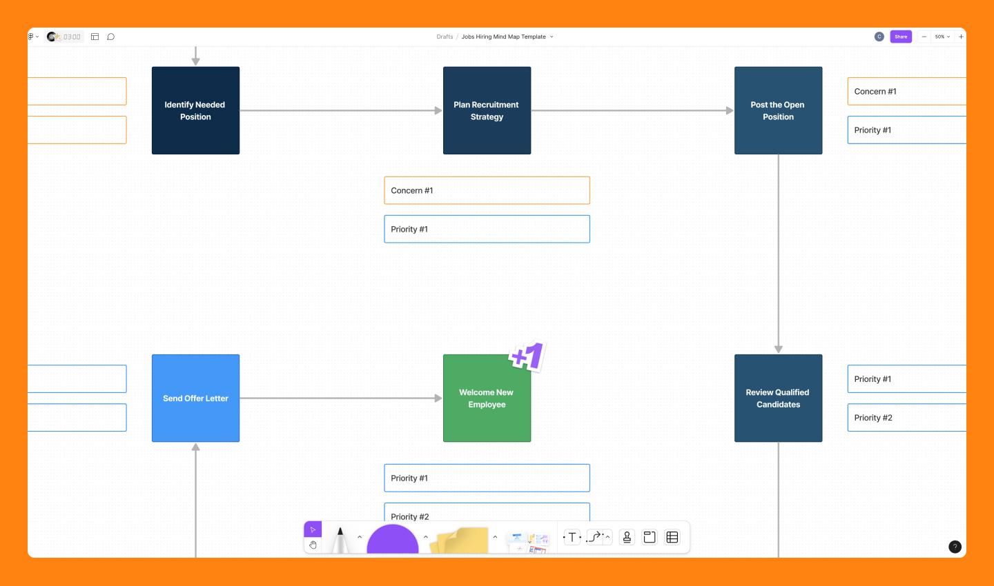23 Mind Map Examples for Brainstorming & Planning | Figma