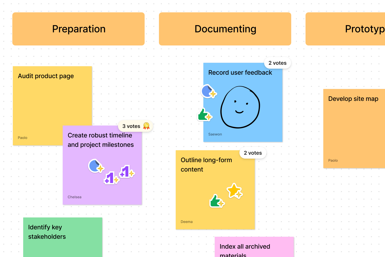 Online Collaborative Strategic Planning Tool | FigJam