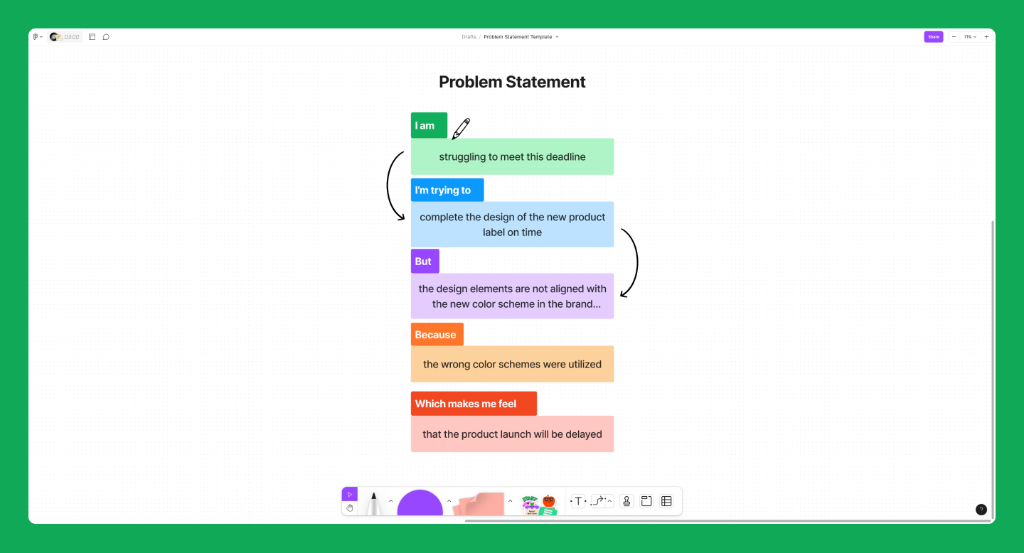 How To Write A Problem Statement A Step By Step Guide Figjam