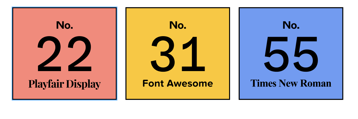 Made in Figma, 2019: Design by the numbers