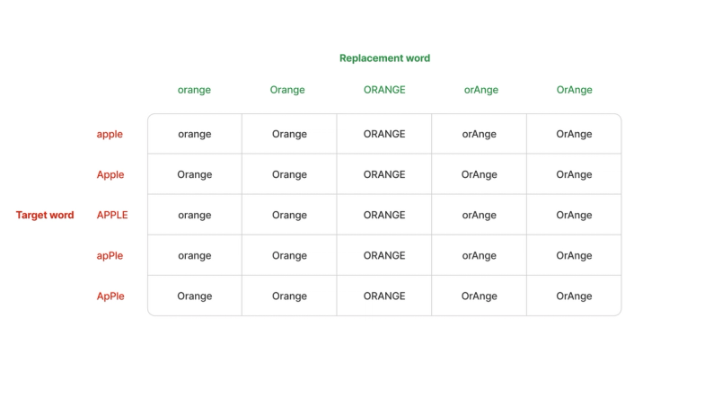 Behind the feature: find and replace | Figma Blog