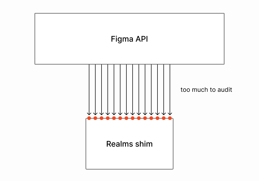 How to build a plugin system on the web and also sleep well at night ...