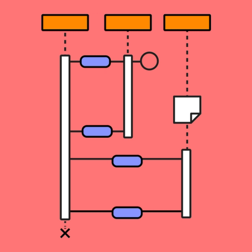 Sequence Diagram Example | Free Template | FigJam