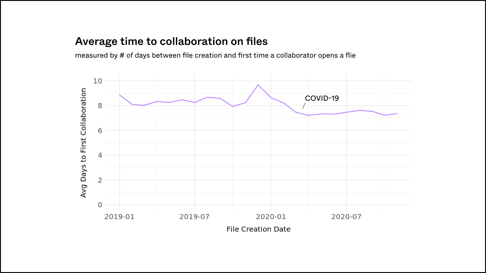 By the numbers: one year of remote work