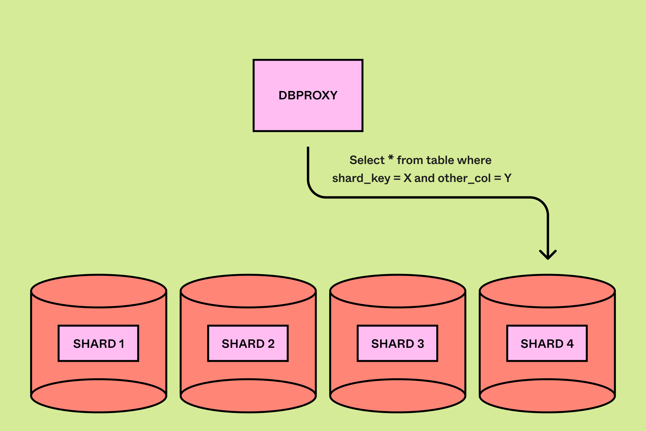 How Figma's Databases Team Lived to Tell the Scale | Figma Blog