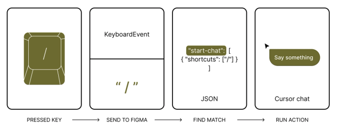 Behind the scenes: international keyboard shortcuts