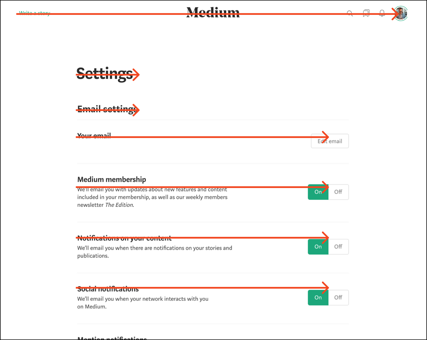 Visual Hierarchy — Learn With Figma