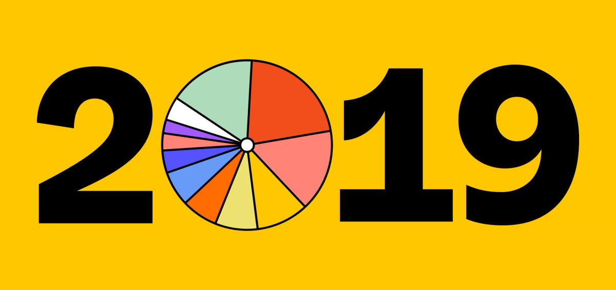 Made in Figma, 2019: Design by the numbers | Figma Blog