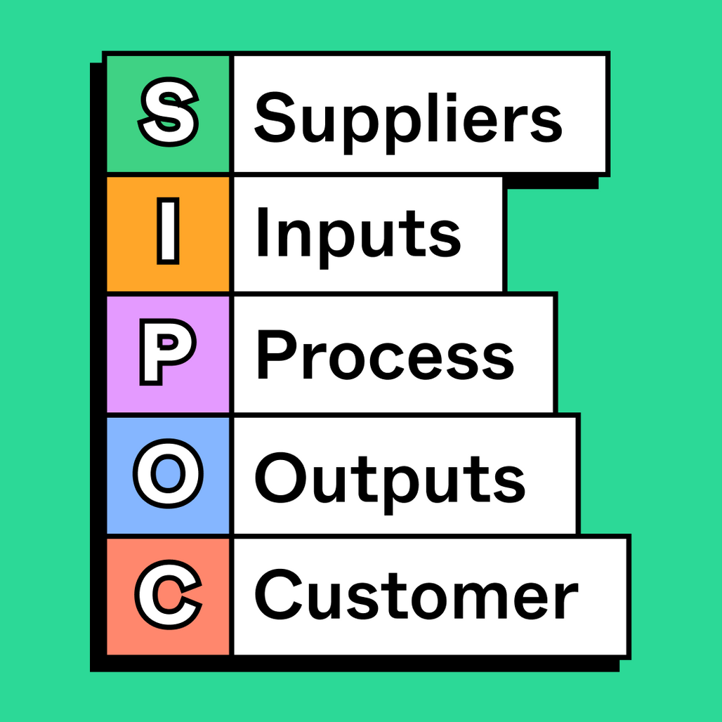 SIPOC Diagram | Free Template | FigJam SIPOC Diagram | Free Template | FigJam