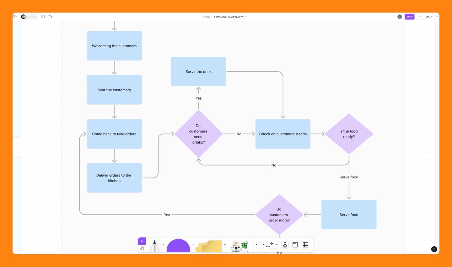 23 Mind Map Examples for Brainstorming & Planning | Figma