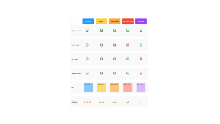 Product Comparison Template | Free Example Chart | FigJam