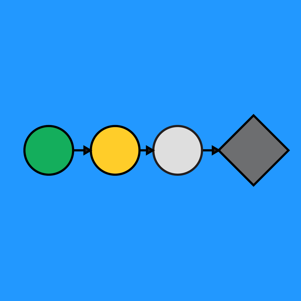 Dependency Mapping Free Template Figjam