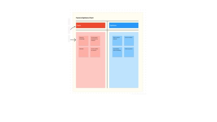 T Chart Template | Free T Chart Graphic Organizer | FigJam