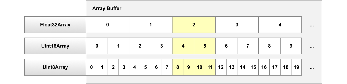 Debugging Data Corruption with Emscripten