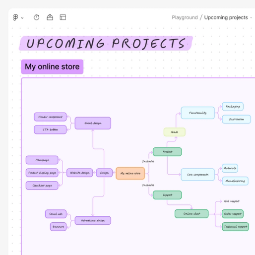 Concept Map Maker - Free Online Concept Map | FigJam by Figma