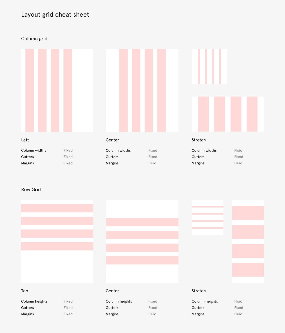 Everything you need to know about layout grids in Figma