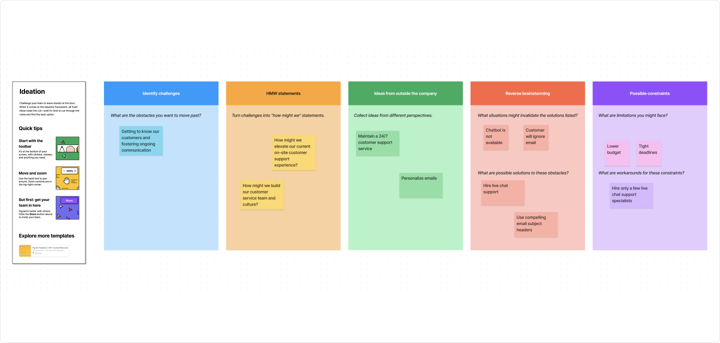53+ Icebreaker Ideas for a More Connected Workplace | FigJam