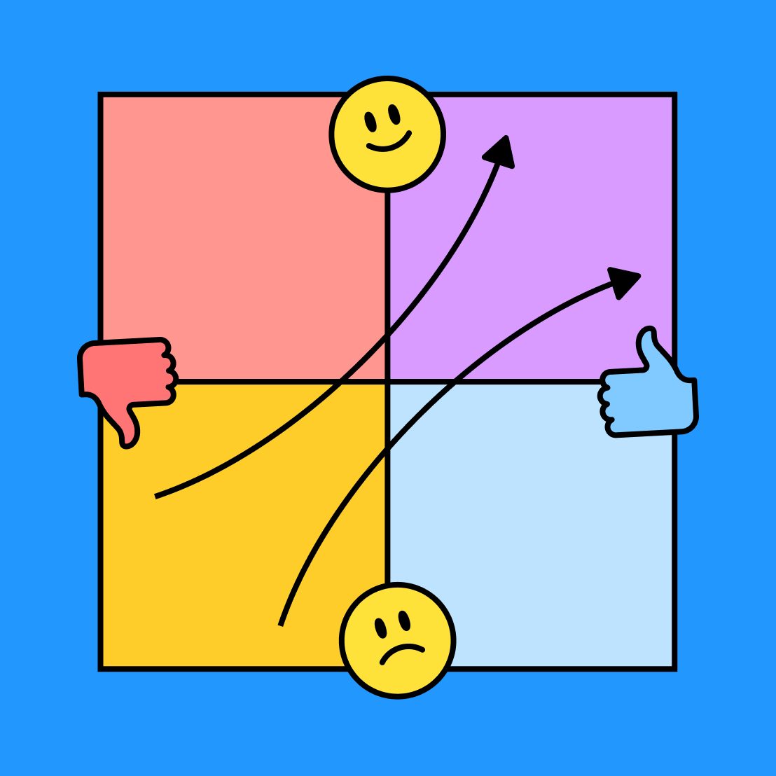 Kano Model Example | Free Template | FigJam