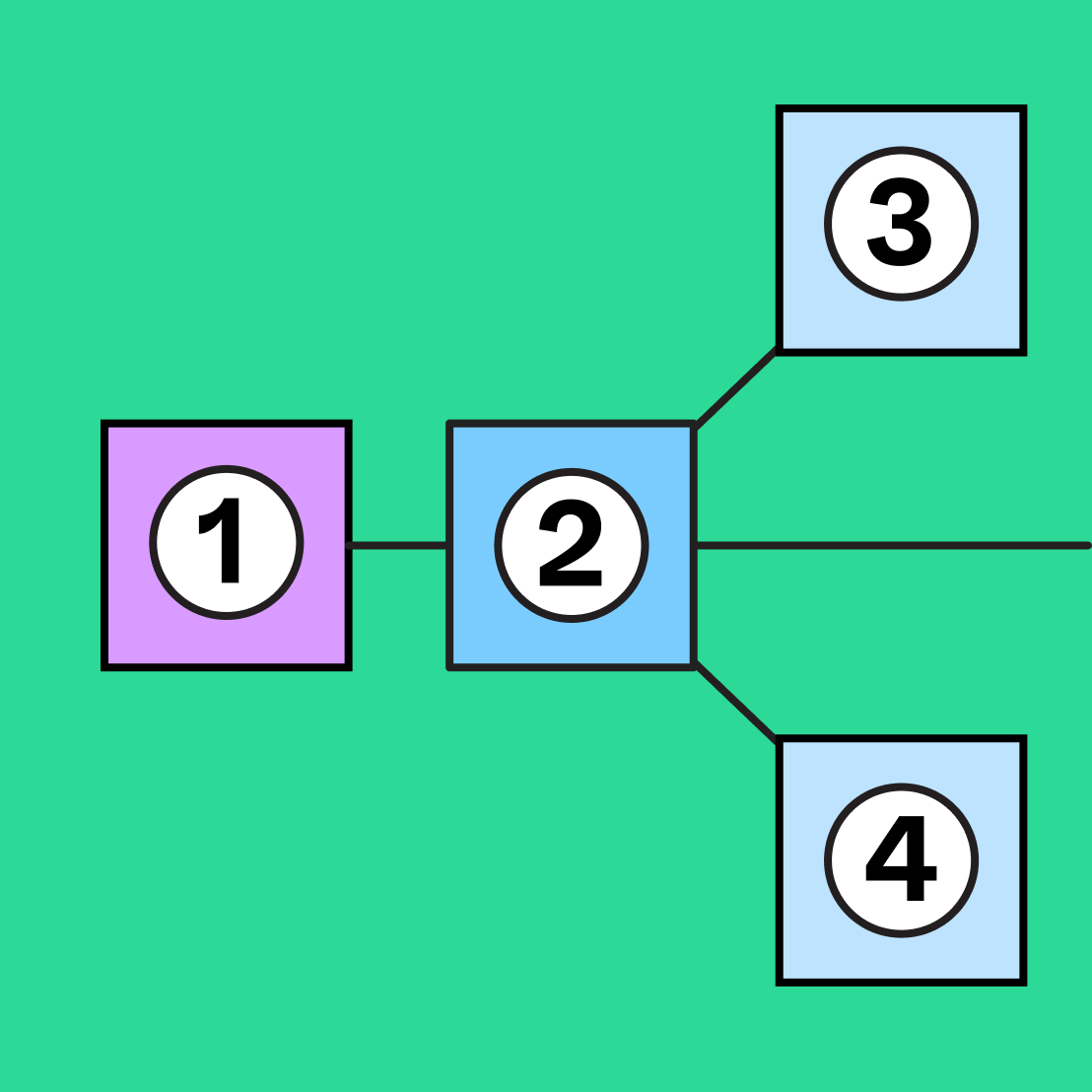 PERT Chart Example | Free Template | FigJam