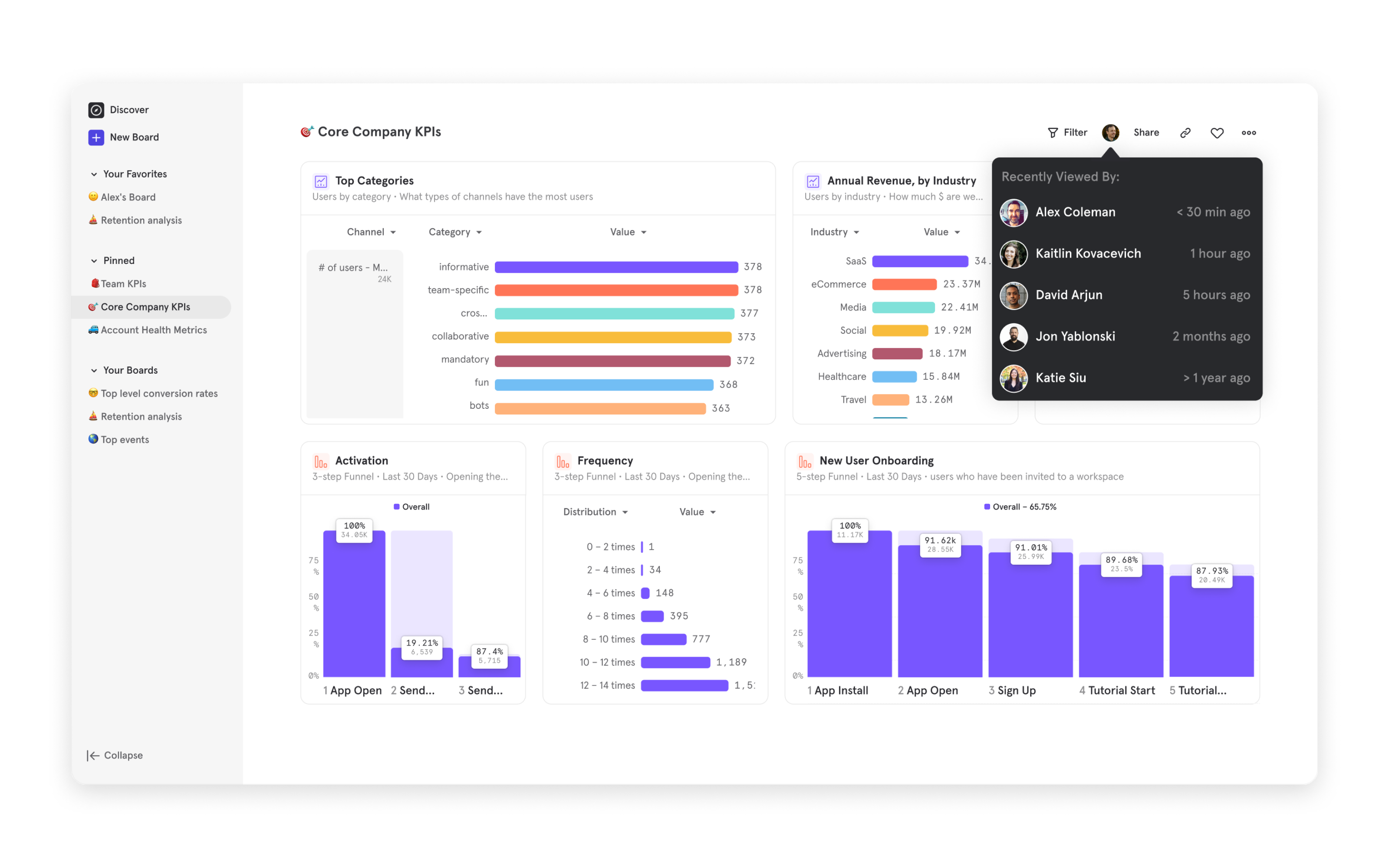 How Mixpanel Redefines Analytics By Growing Data Literacy Figma 