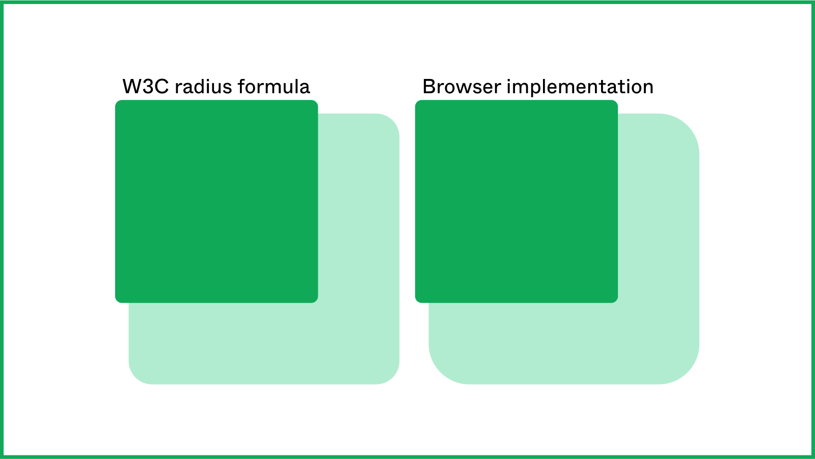 Behind the feature: shedding light on shadow spread | Figma Blog