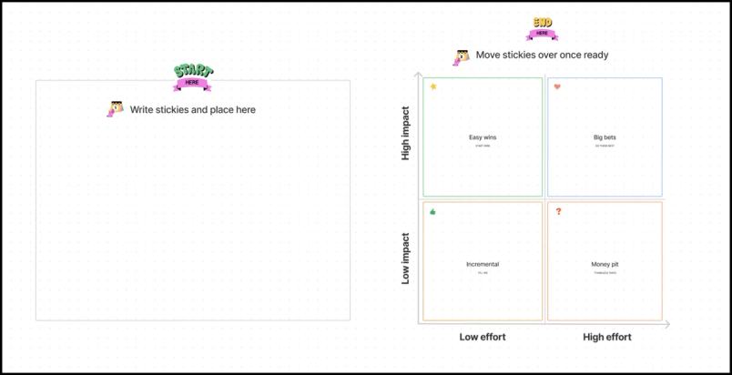 The five stages of an effective brainstorm | Figma Blog