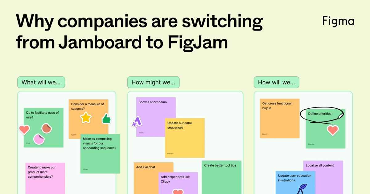 Jamboard Alternative - Switching to FigJam | Figma