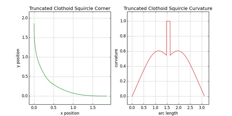 Desperately seeking squircles | Figma Blog