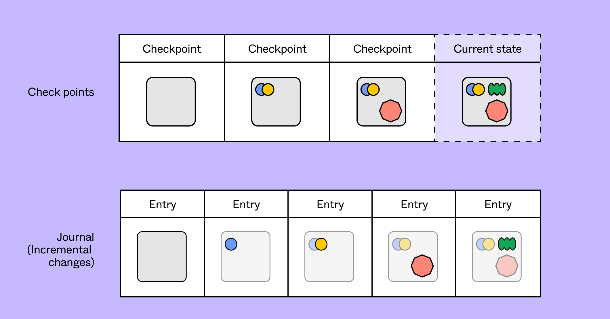 Making multiplayer more reliable | Figma Blog