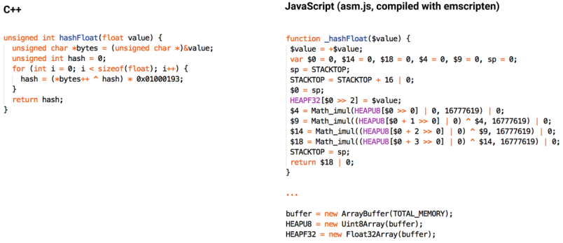 Debugging Data Corruption with Emscripten | Figma Blog