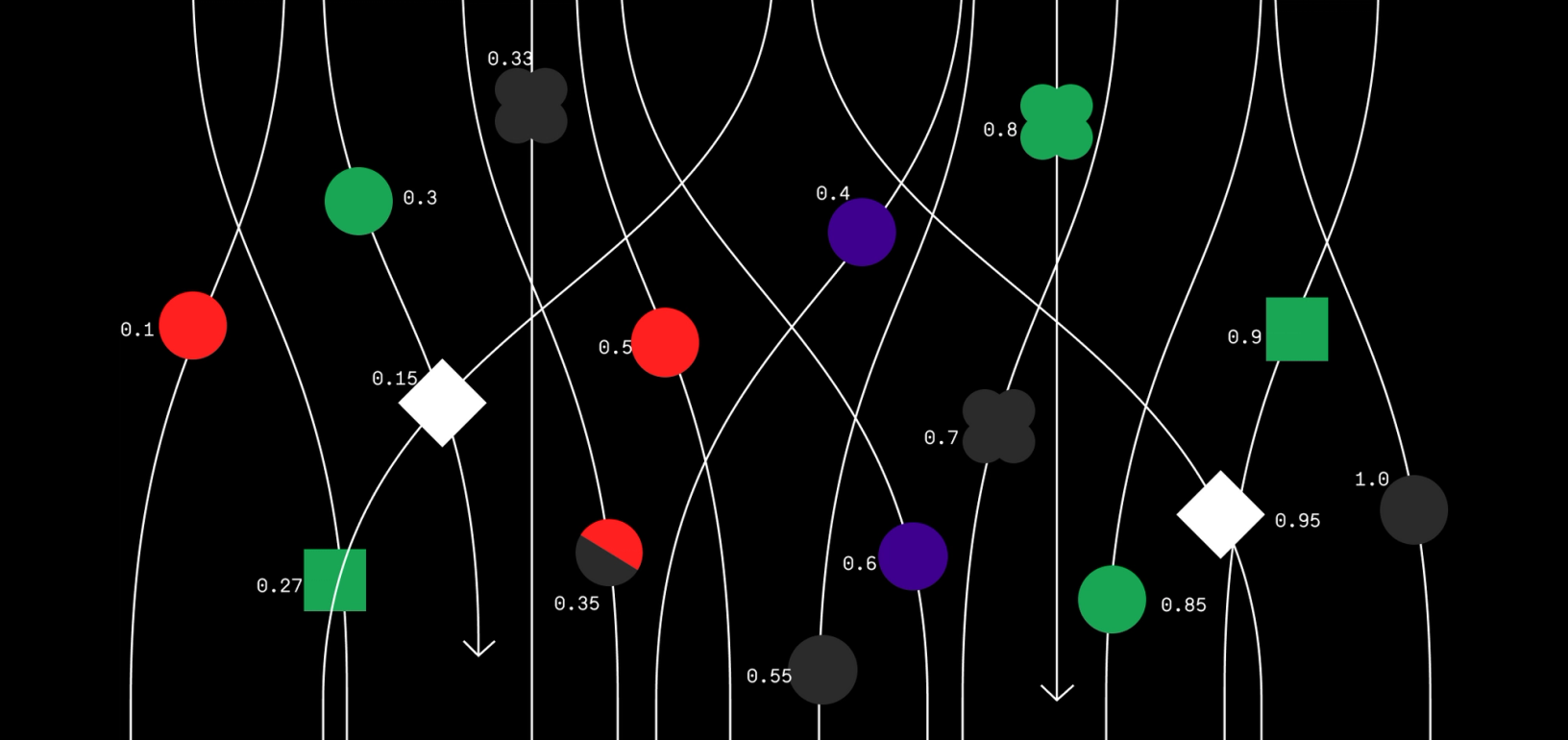 Realtime Editing of Ordered Sequences | Figma Blog