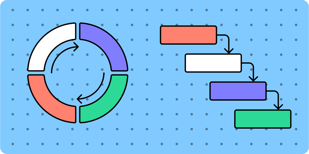 Waterfall Methodology Png
