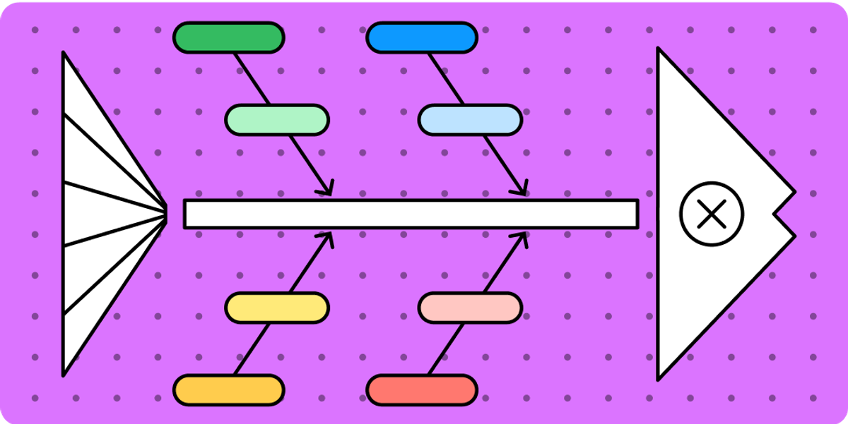 Fishbone Diagramming - What is it & How it Works | Figma