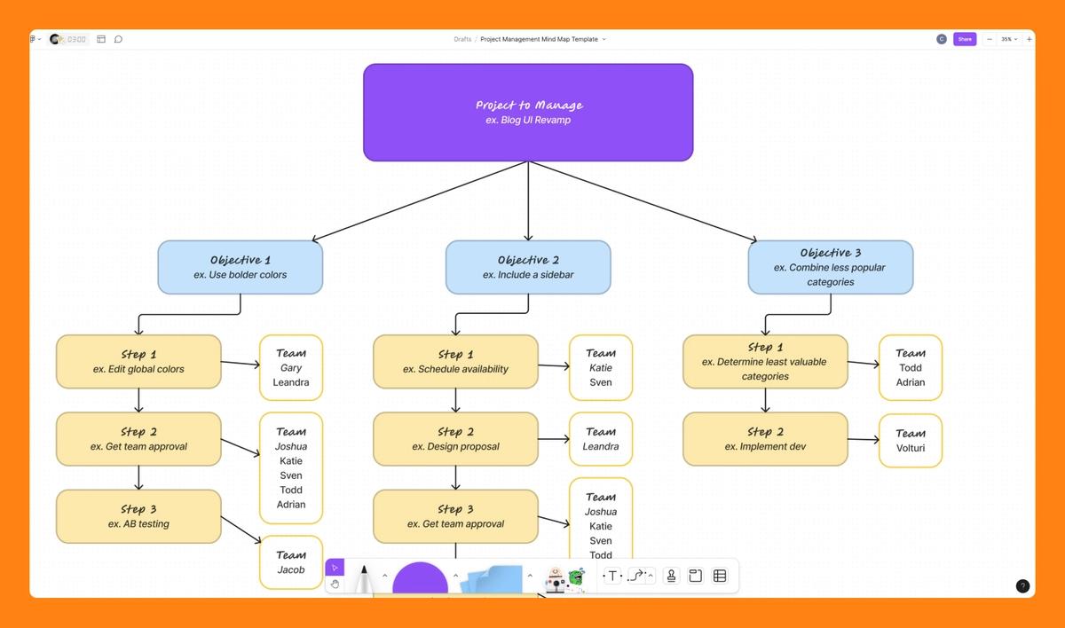 23 Mind Map Examples for Brainstorming & Planning | Figma
