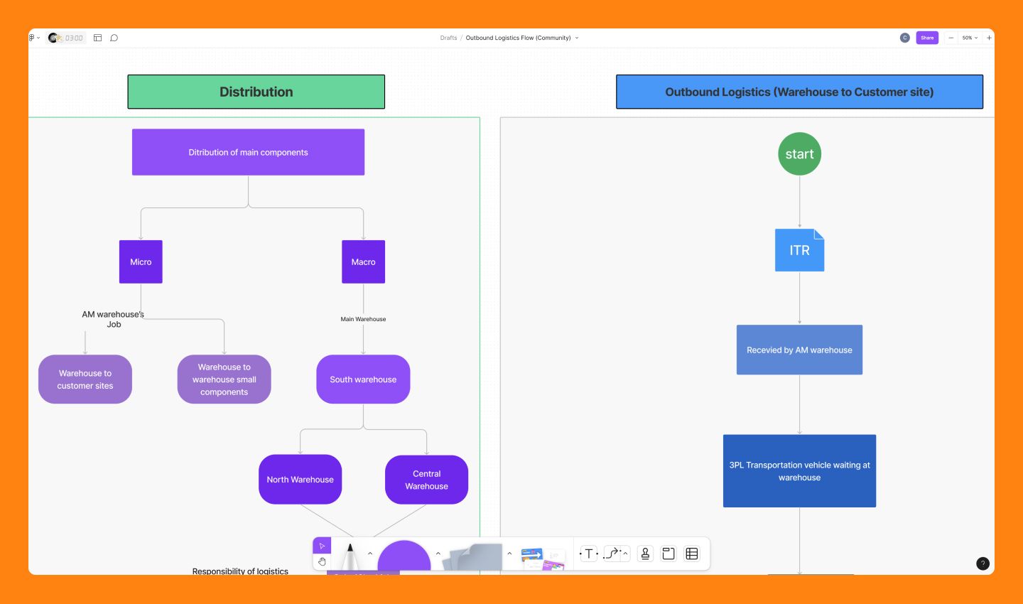 23 Mind Map Examples for Brainstorming & Planning | Figma