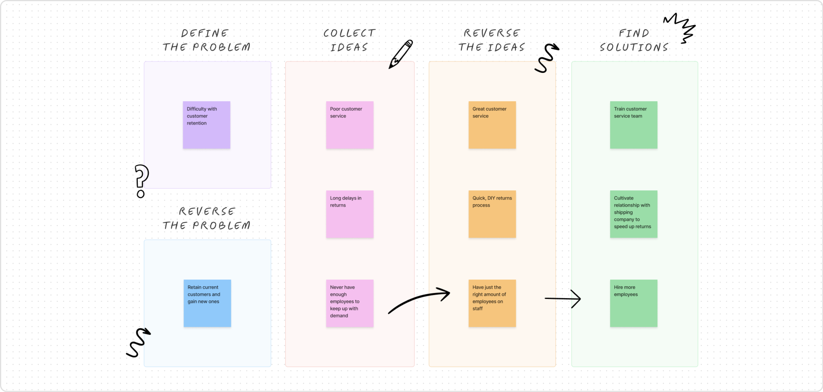 What Is Brainstorming Tips Methods And Templates Figjam