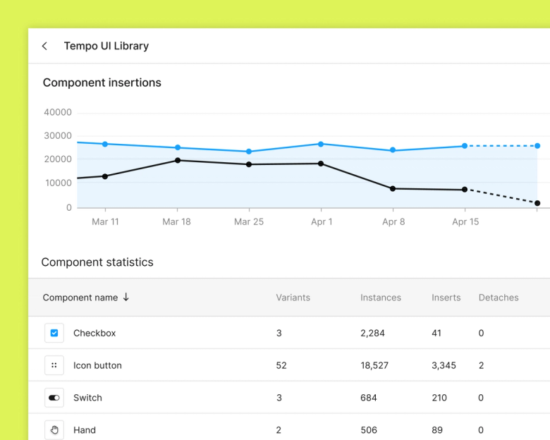 Design System Software | Figma