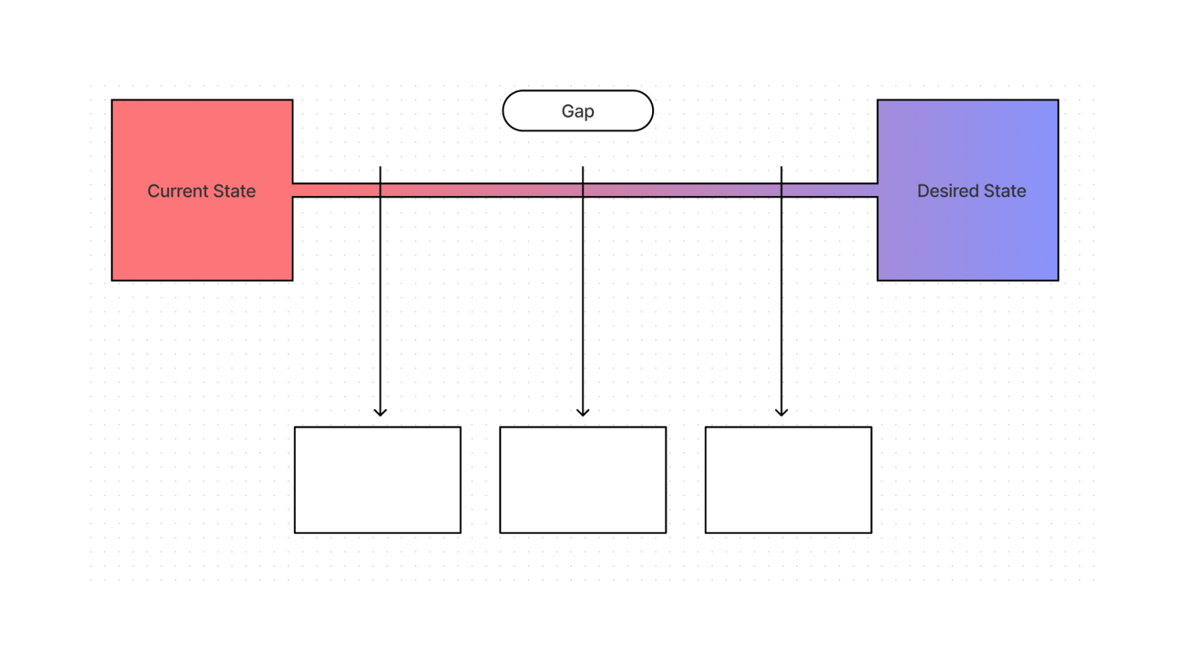 Gap Analysis Template | Free Tool | FigJam