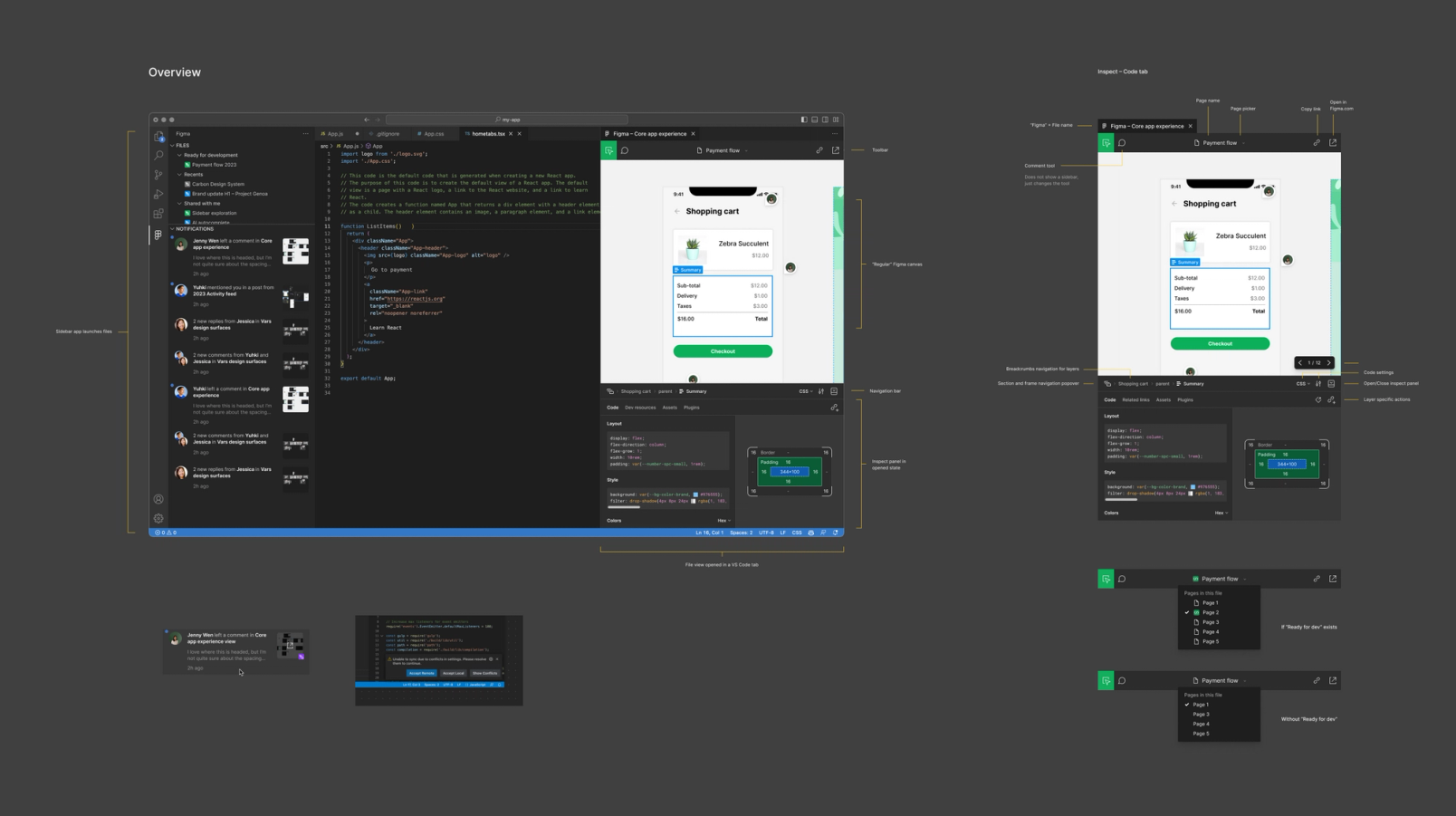 The Art And Science Of Annotations In Dev Mode Figma Blog The Art And Science Of Annotations In Dev Mode Figma Blog