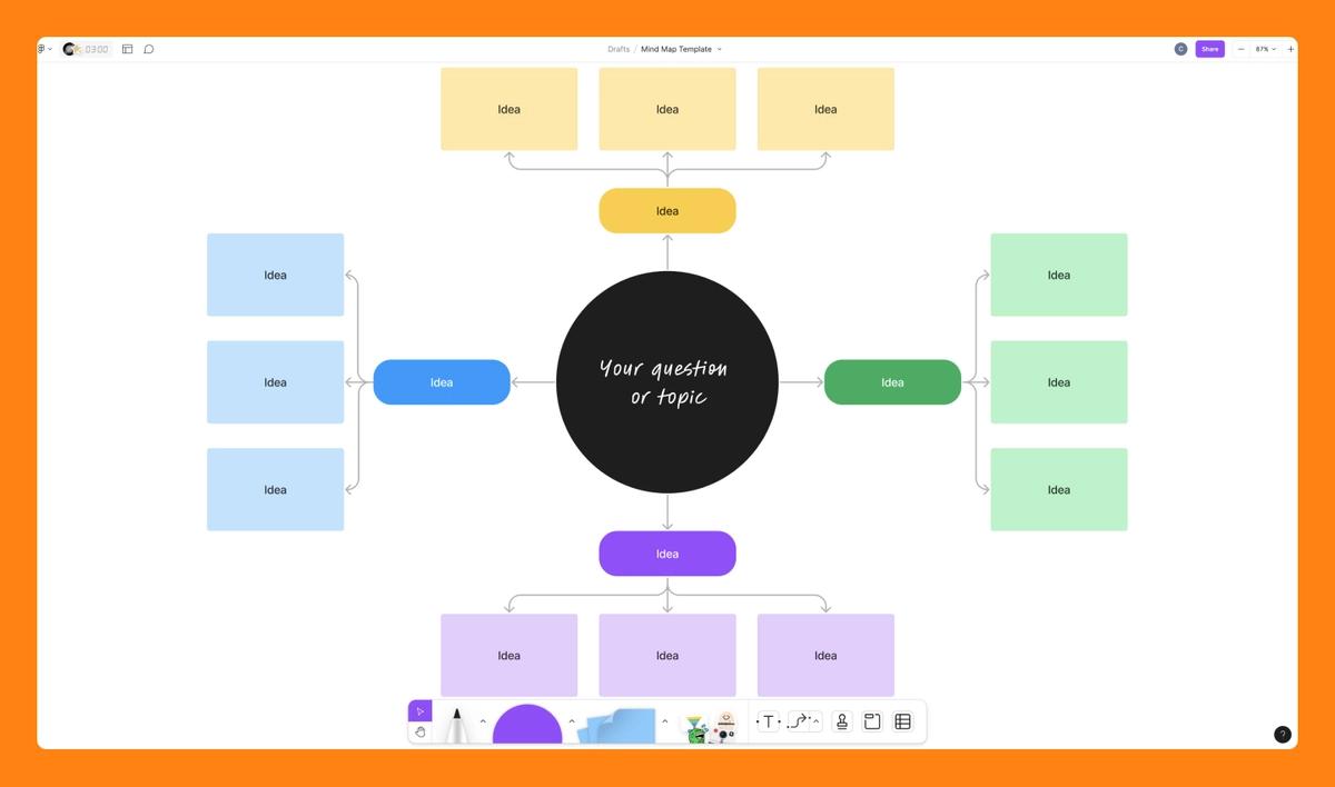 23 Mind Map Examples for Brainstorming & Planning | Figma