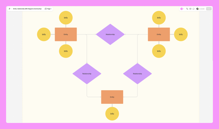 What Is an Entity Relationship (ER) Diagram?